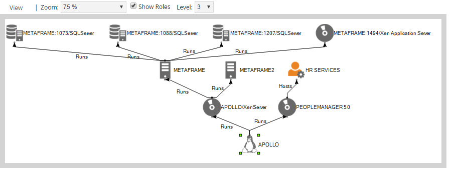 Viewing Dependencies