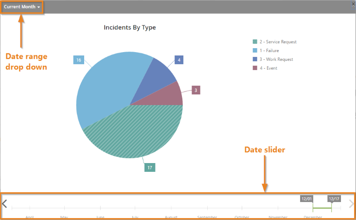Customizing the Dashboard